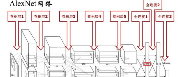 AlexNet深度解析 - 知乎