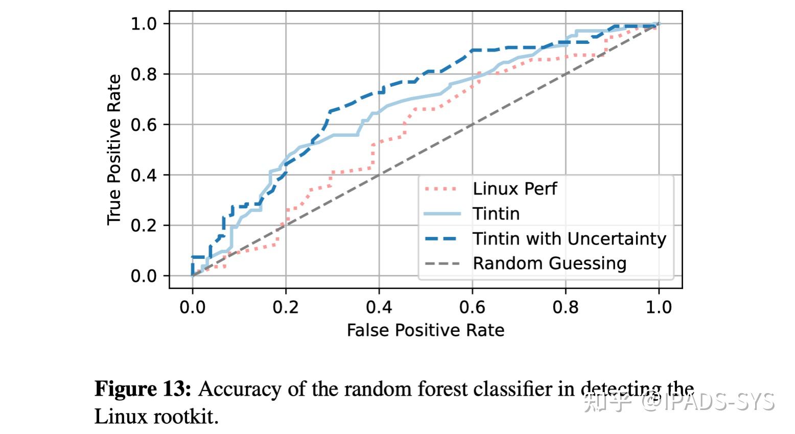 OSDI 2025 论文评述 Day 2 Session 7: Kernel and Operating Systems I - 知乎