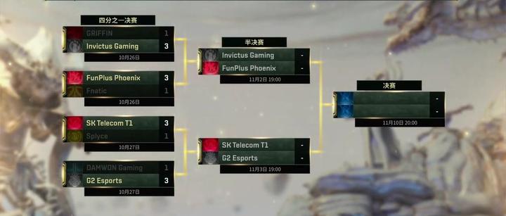 S9 8强赛落幕，这个结果你满意了吧！ - 知乎