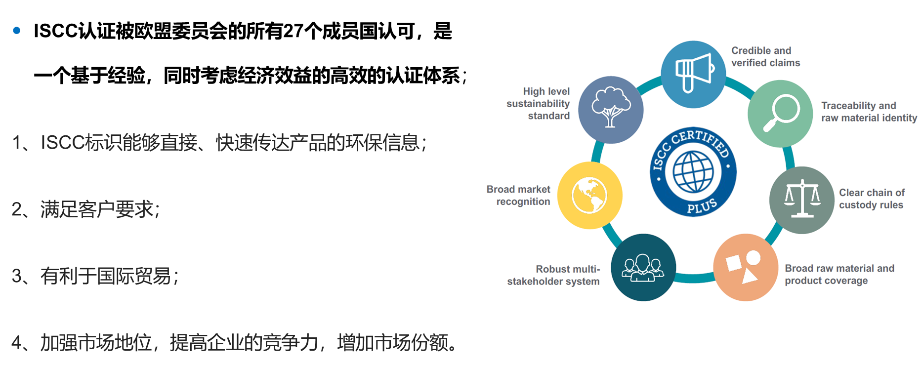 ISCC是什么认证？ISCC认证有什么用？ - 知乎