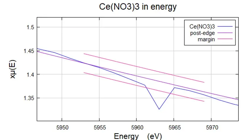 XAFS数据处理全流程 - 知乎