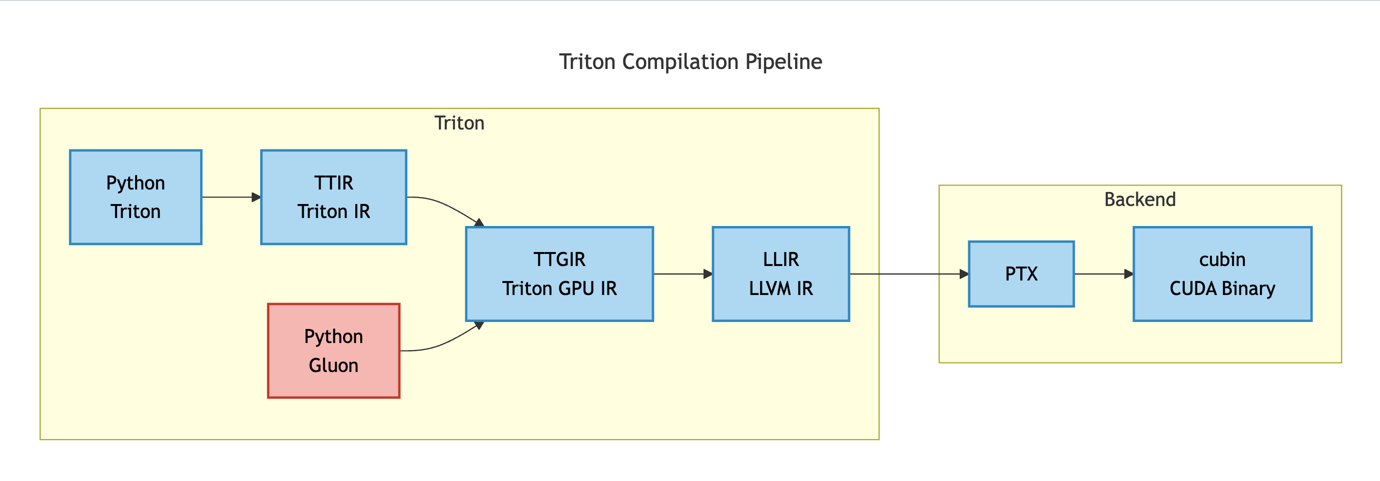 GPU调试新利器？Triton Runner使用文档 - 知乎