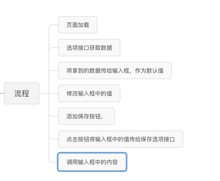 第二节：Vue3 开发WordPress设置选项 - 从输入框开始，配置基础设置选项 - 知乎