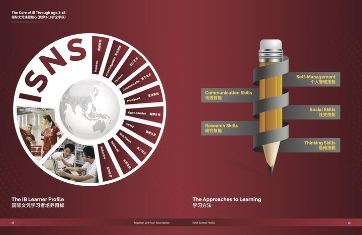 图解 ISNS IB一贯制课程 - 知乎