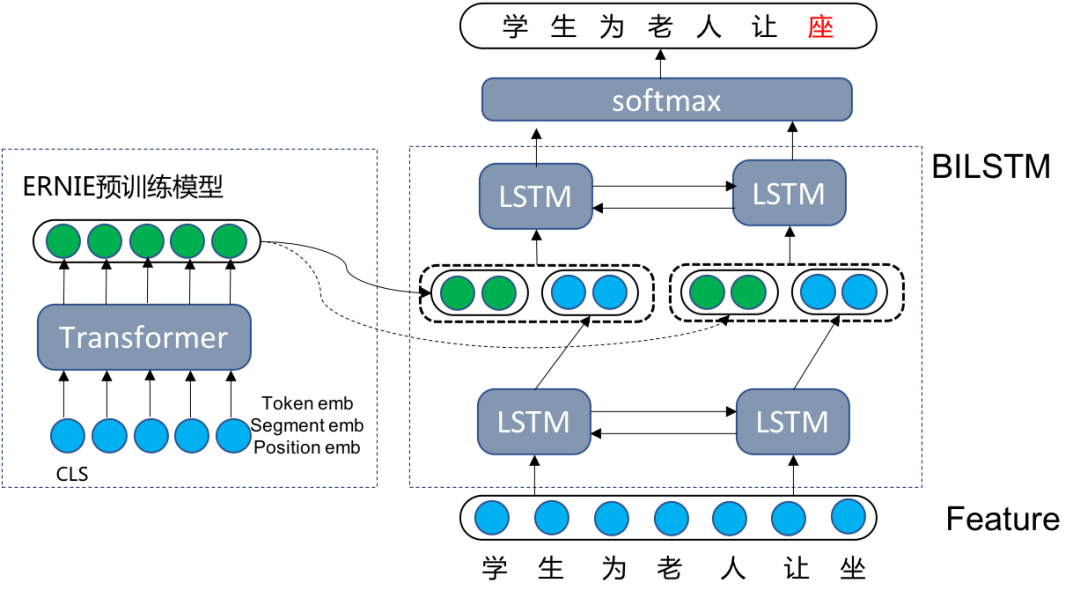 中文文本纠错神器Pycorrector是如何收获2000 Star的？ - 知乎