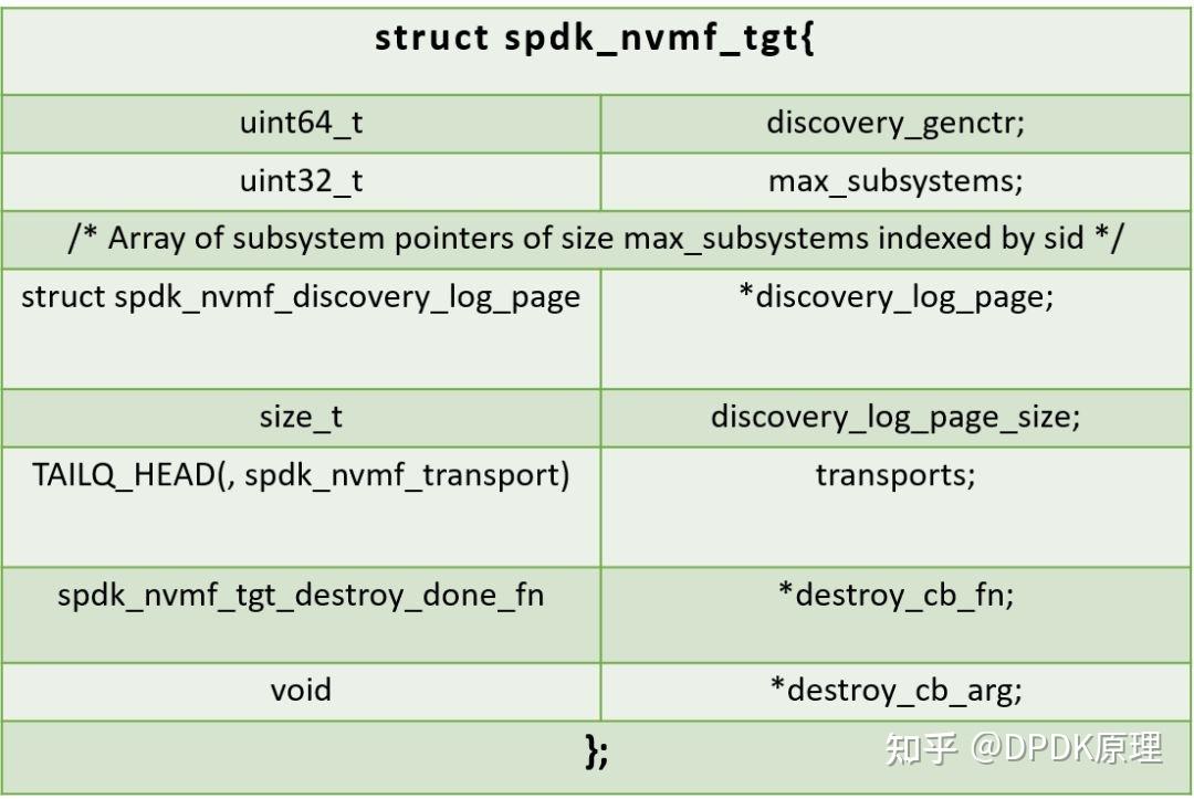 搭建远端存储，深度解读SPDK NVMe-oF target - 知乎