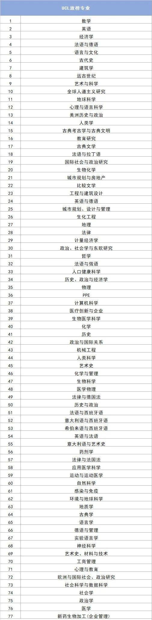 UCL 和 LSE 最大的差距是什么？ - 知乎
