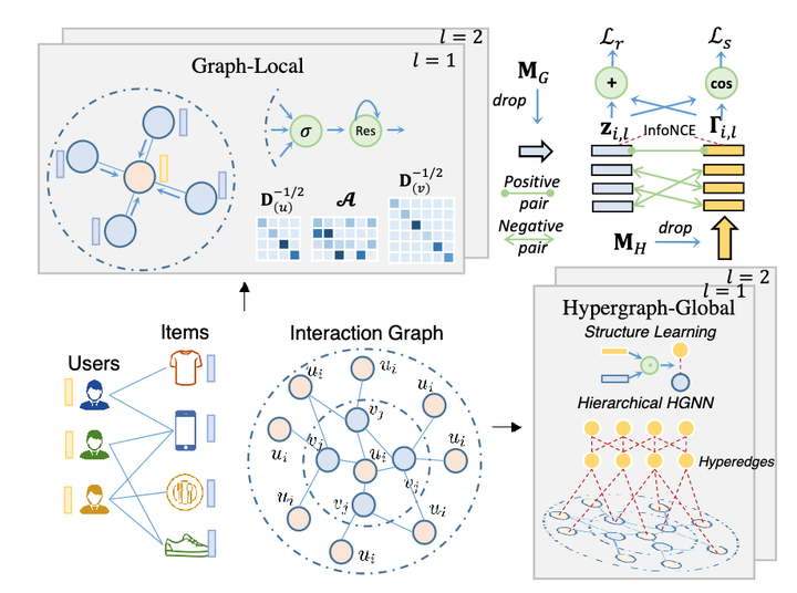 SIGIR'22 推荐系统论文之对比学习篇 - 知乎