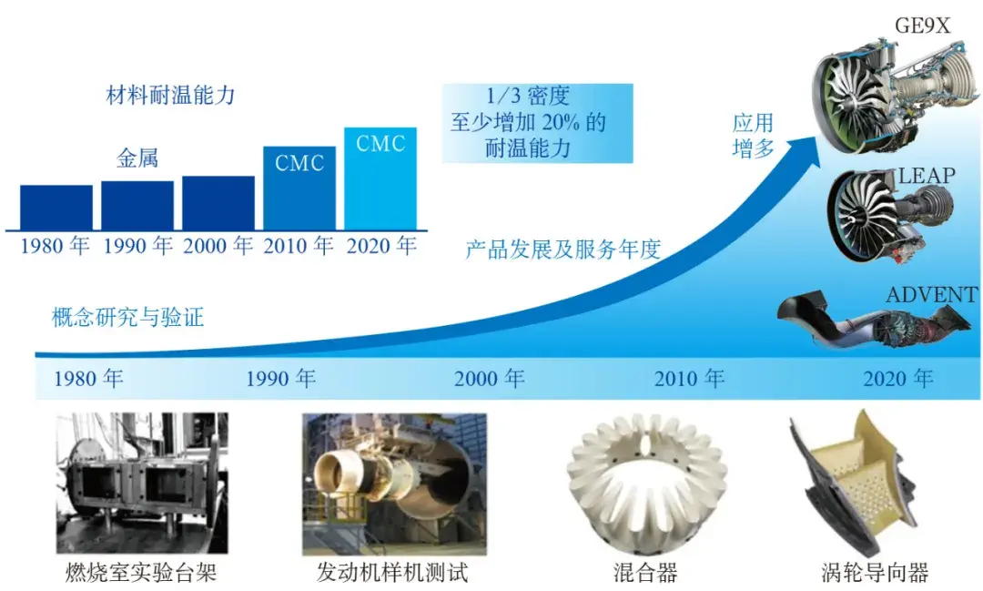 航空发动机综述Ⅻ | GE&SAFRAN LEAP系列涡轮风扇发动机 - 知乎