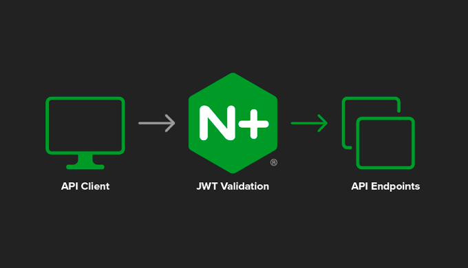 借助 JWT 和 NGINX Plus 验证 API 客户端身份 - 知乎