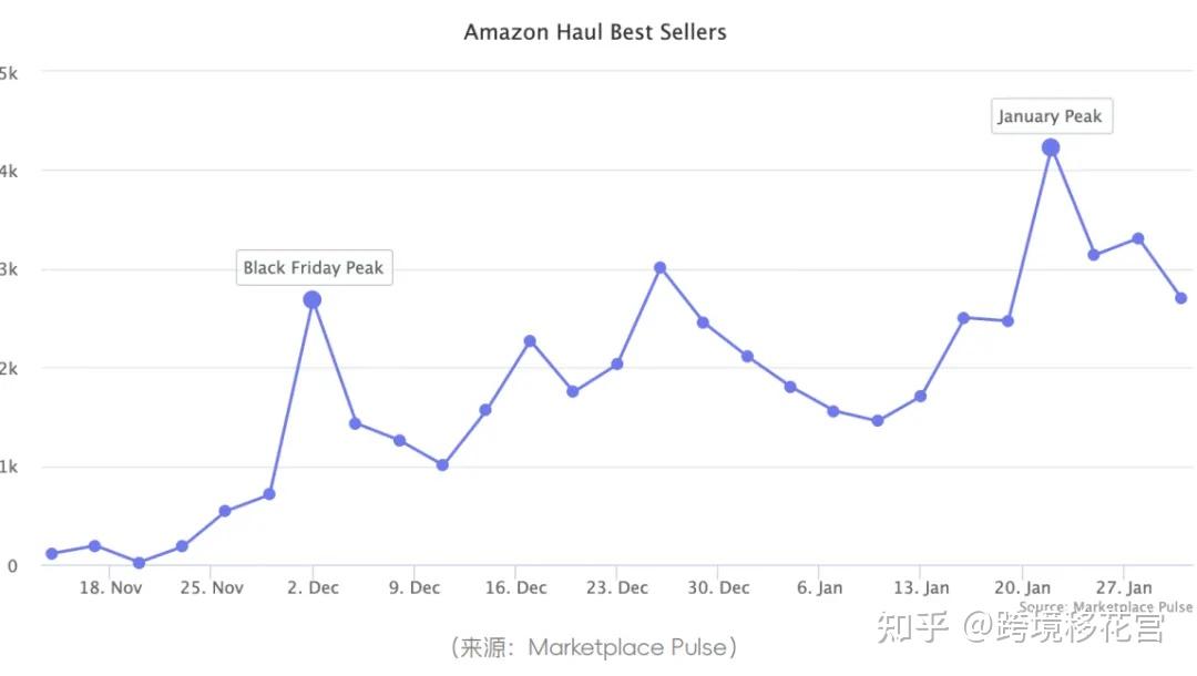 亚马逊2024年度数据报告 - 知乎