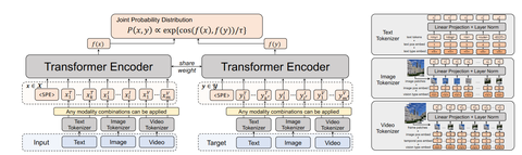 多模态：模型架构总结 - 知乎