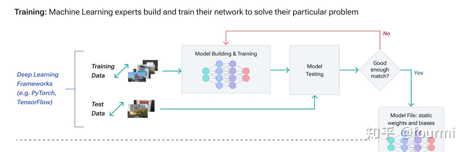 分享好玩的SNPE系列之一：环境搭建(Linux) - 知乎