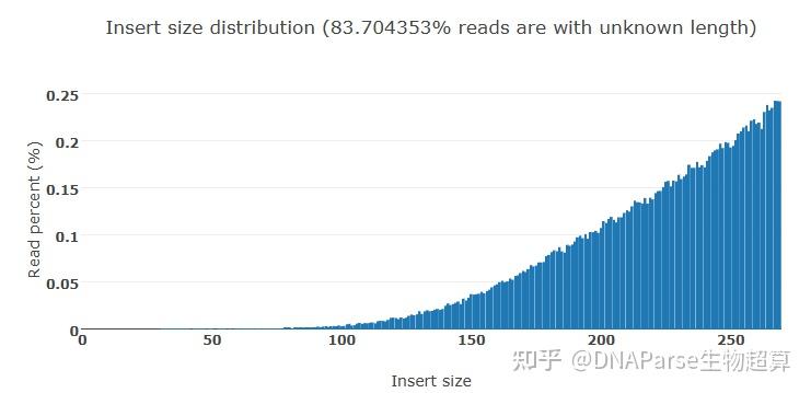 宏基因组入门指南（1)-质控Fastp - 知乎