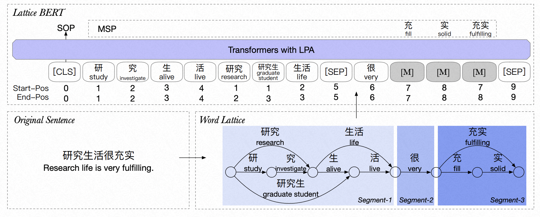 EasyNLP发布融合语言学和事实知识的中文预训练模型CKBERT - 知乎