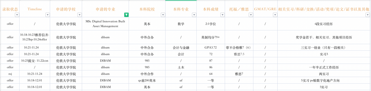 2023fall伦敦大学学院（UCL）offer/rej汇总（带Timeline/截止到22.12.2） - 知乎