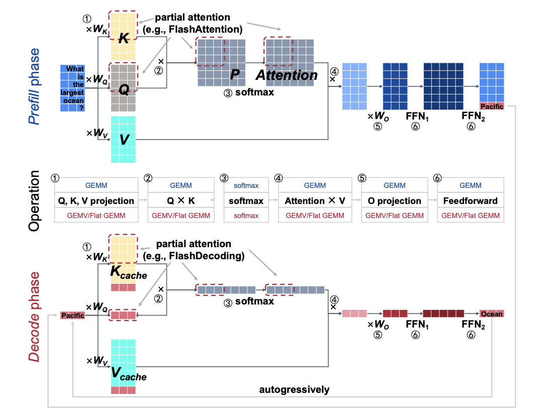 大模型周报丨一份全面评估大模型的综述 - 知乎