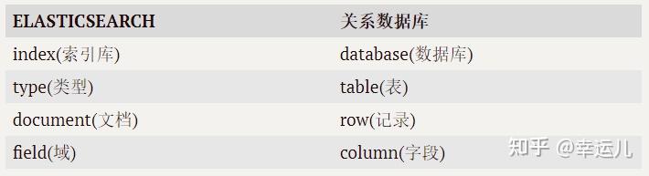 Elasticsearch安装, 配置, 启动 - 知乎
