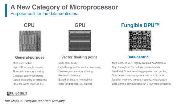 CIPU是云计算的未来吗？它是如何进行计算加速的？