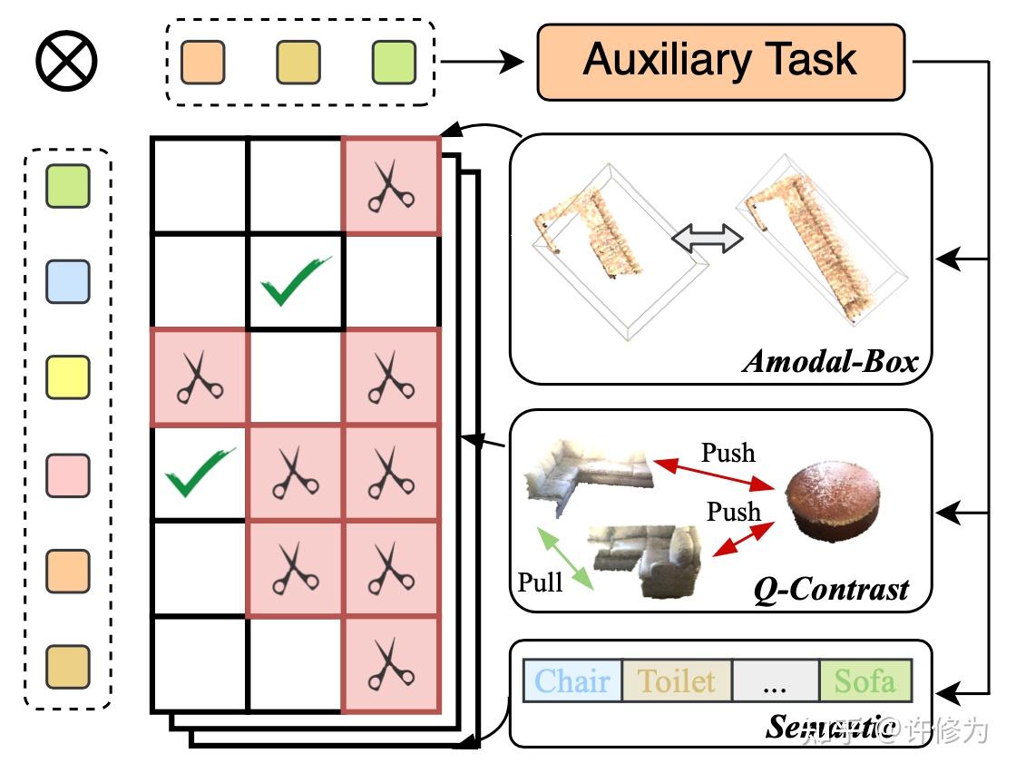 ICLR2025 Oral | EmbodiedSAM：适用于具身场景的实时在线3D Segment Anything模型 - 知乎