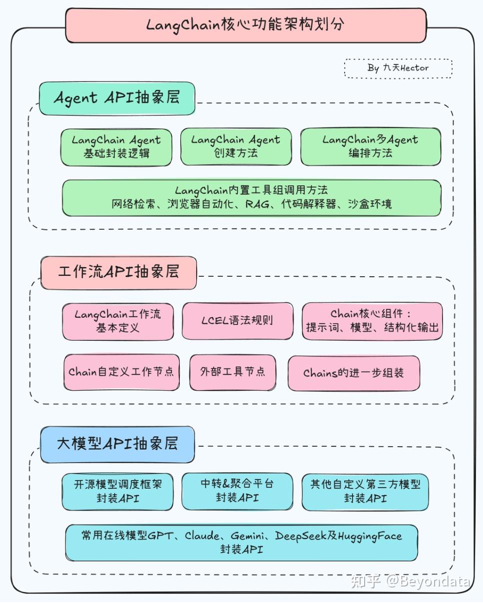 万字详解，0基础掌握LangGraph，底层原理精讲 - 知乎
