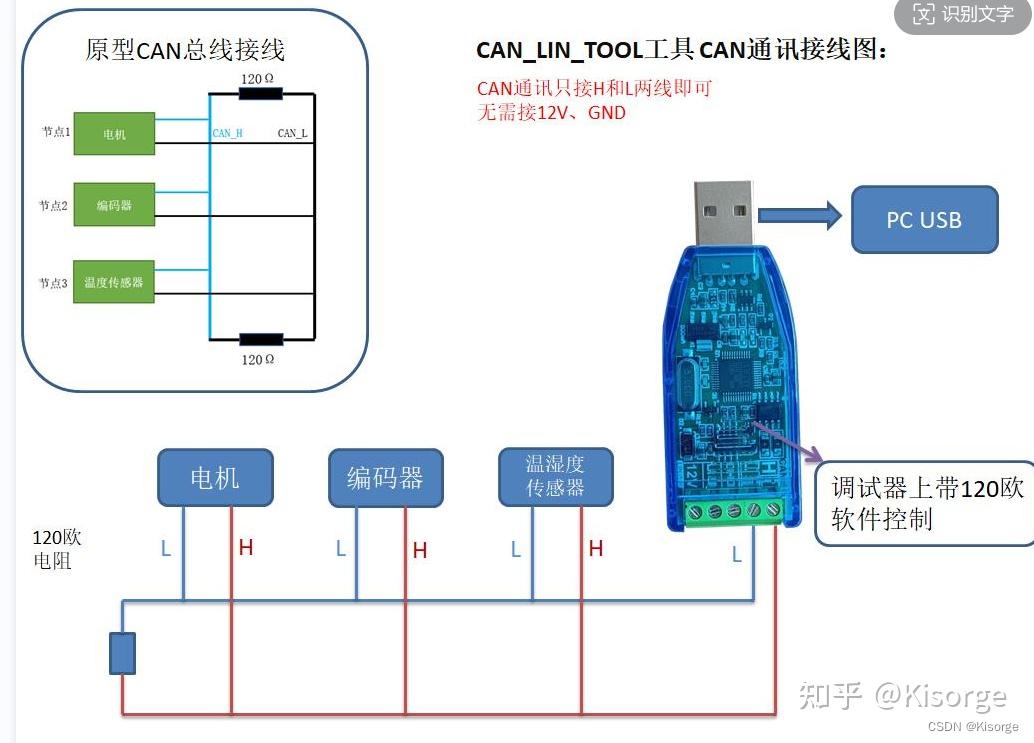 【CAN】STM32新能源汽车CAN通信实现过程 - 知乎