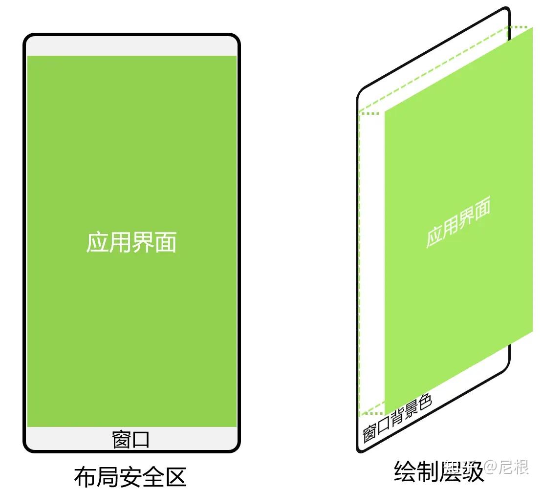 鸿蒙HarmonyOS ArkUI 页面布局(应用沉浸式效果） - 知乎