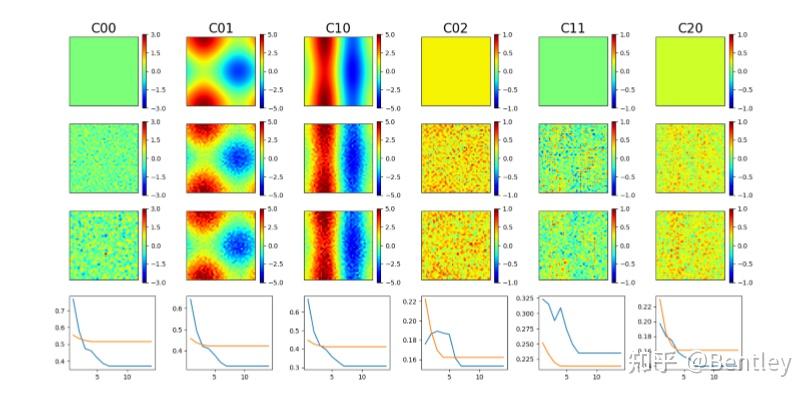 PDE-NET: 从数据中学习 PDES - 知乎