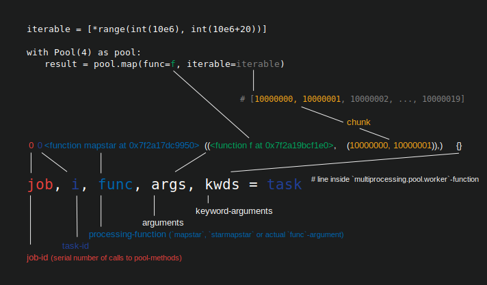 python中multiprocess的参数共享与传递 - 知乎