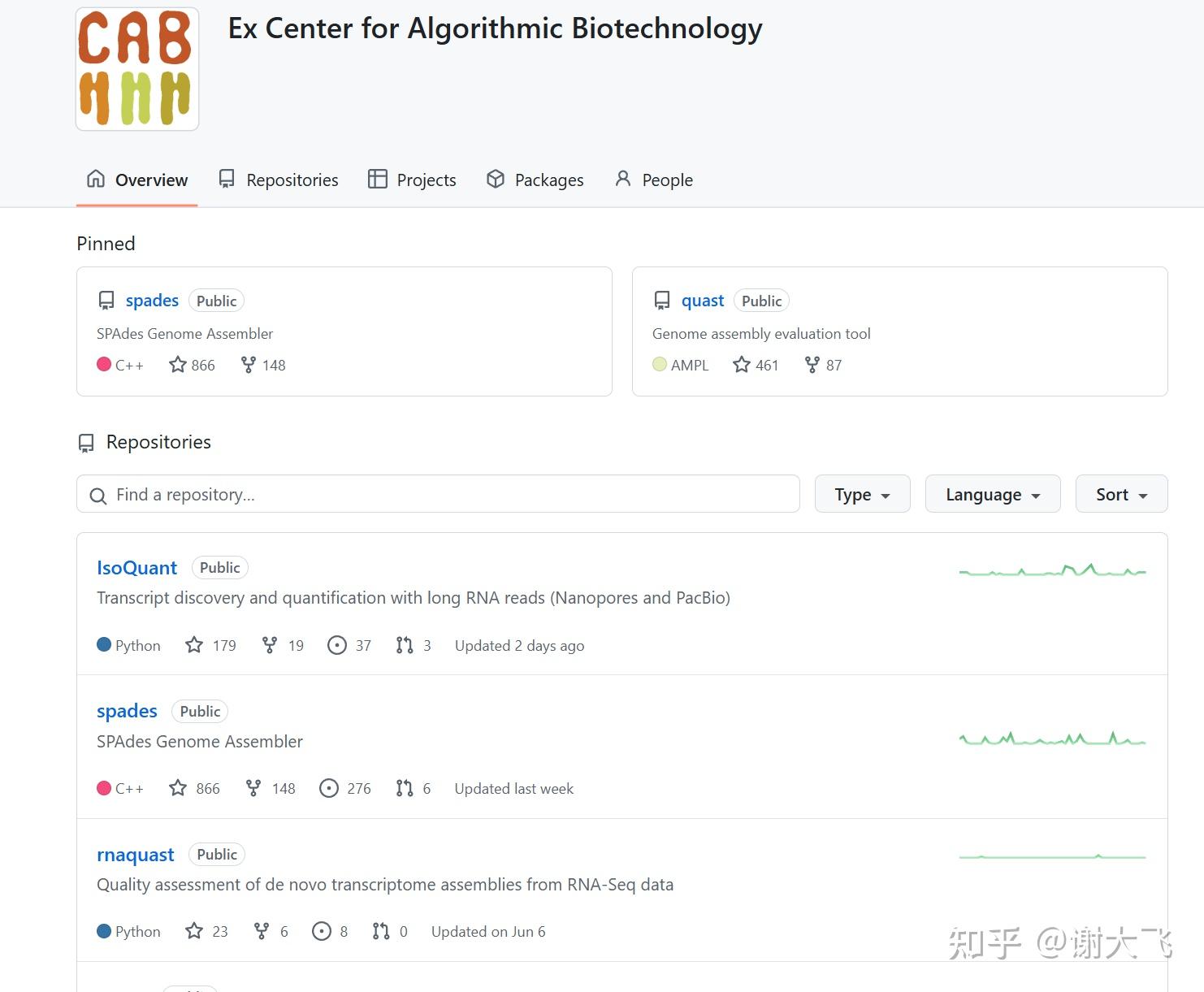 宏基因组组装必备软件清单 - 知乎