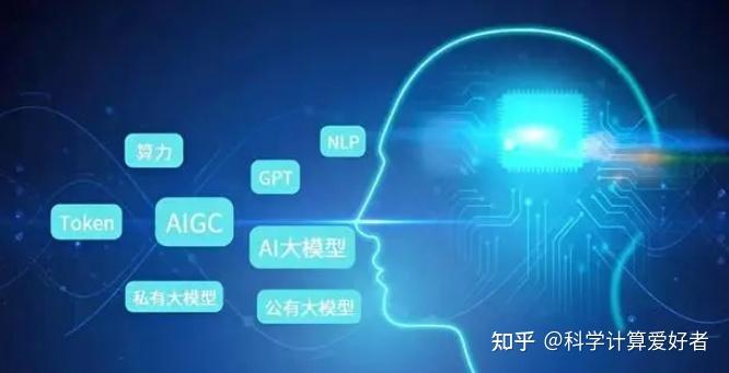 高性能计算（HPC）与人工智能（AI）的结合，正成为创新的强力引擎！ - 知乎