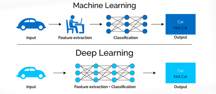 《机器学习实战》学习笔记+源代码+总目录 - 知乎