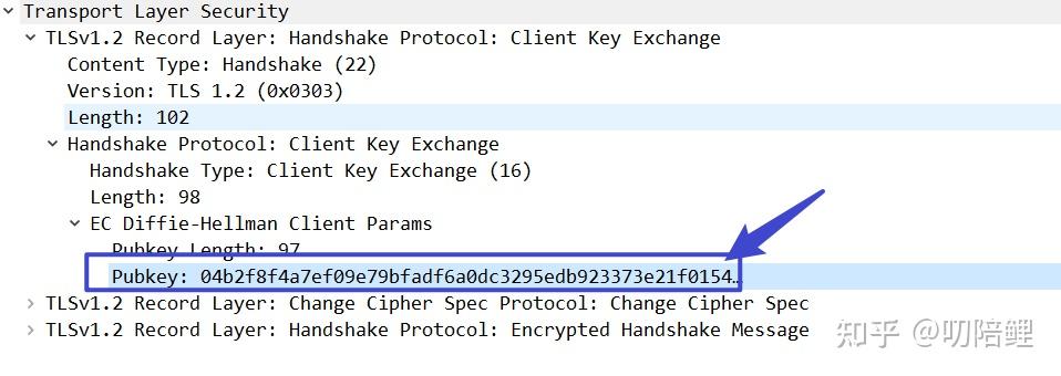 如何深入理解TLS协议? - 知乎