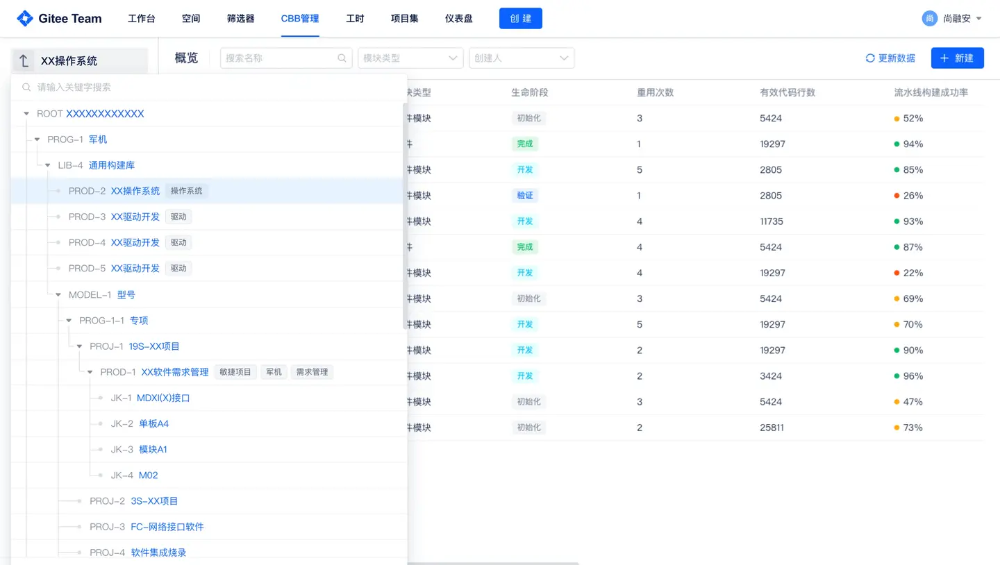 一套平台管理上千构件：Gitee DevSecOps 如何用 CBB 重塑军工研发范式？ - 知乎