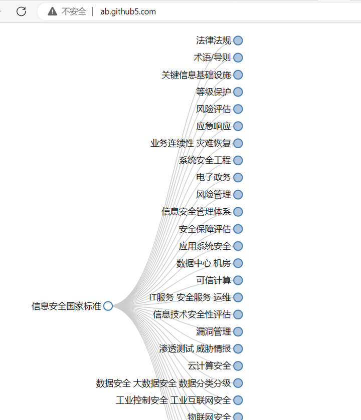 TC260发布的信息安全标准完整列表 - 知乎