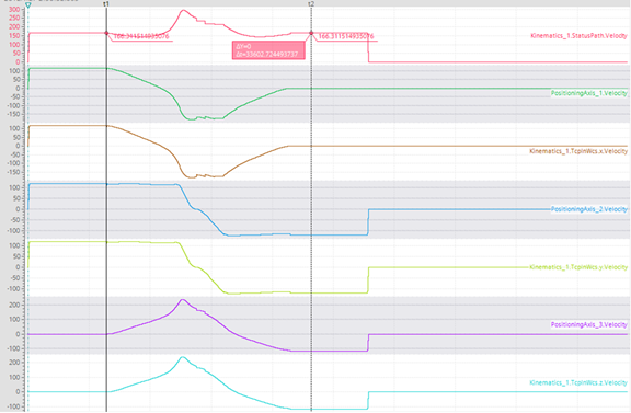 当动态调整遇到 buffer mode - 知乎