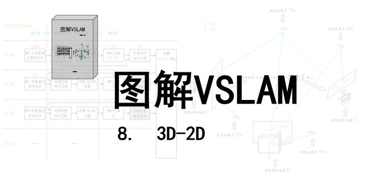 《图解VSLAM》8. 3D-2D - 知乎
