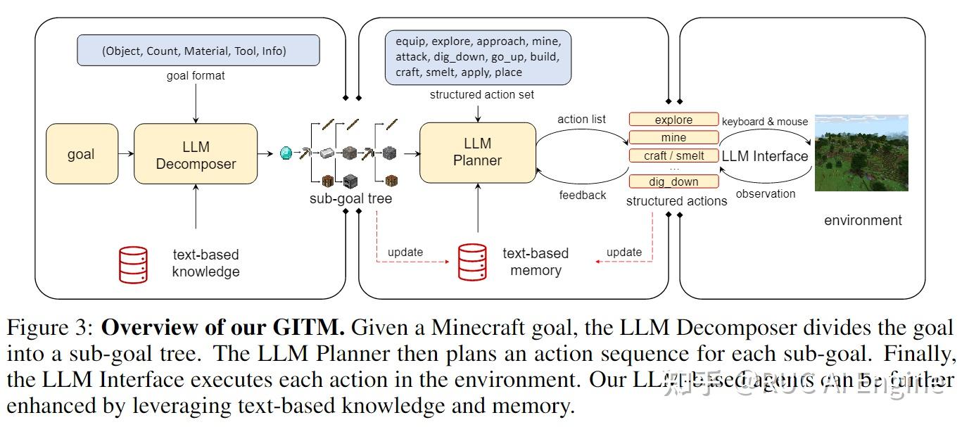 LLM-based Agent Memory相关论文集锦 - 知乎