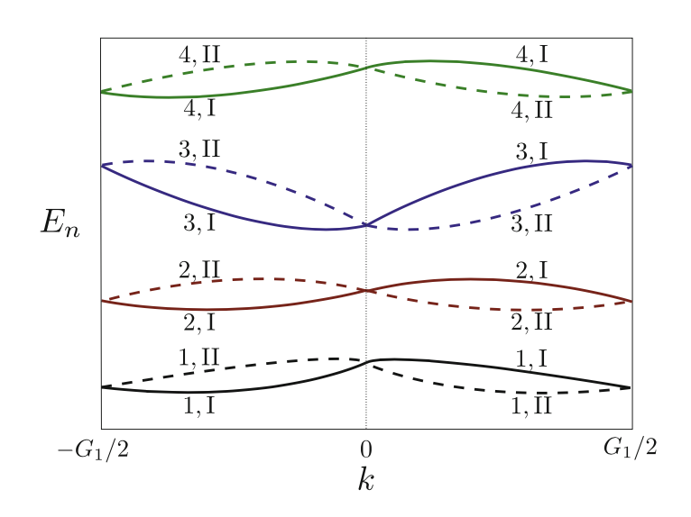 拓扑超导体｜从BCS超导到粒子空穴对称性到Proximity Effect - 知乎