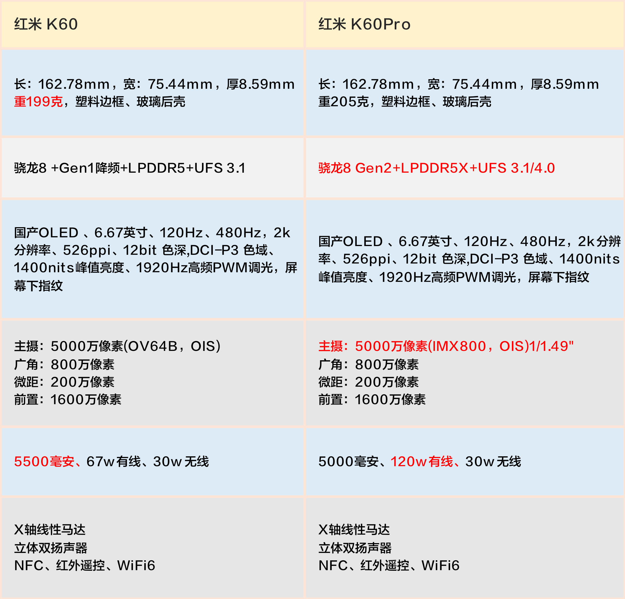 2023 年 618 红米K60 与K60 Pro 选哪个？ - 知乎