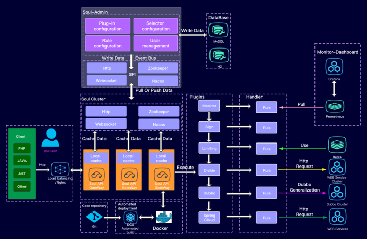 Github上最热门的java开源项目排行 知乎 