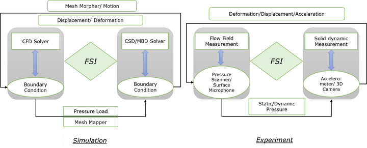 Fluid-Structure Interaction - 知乎
