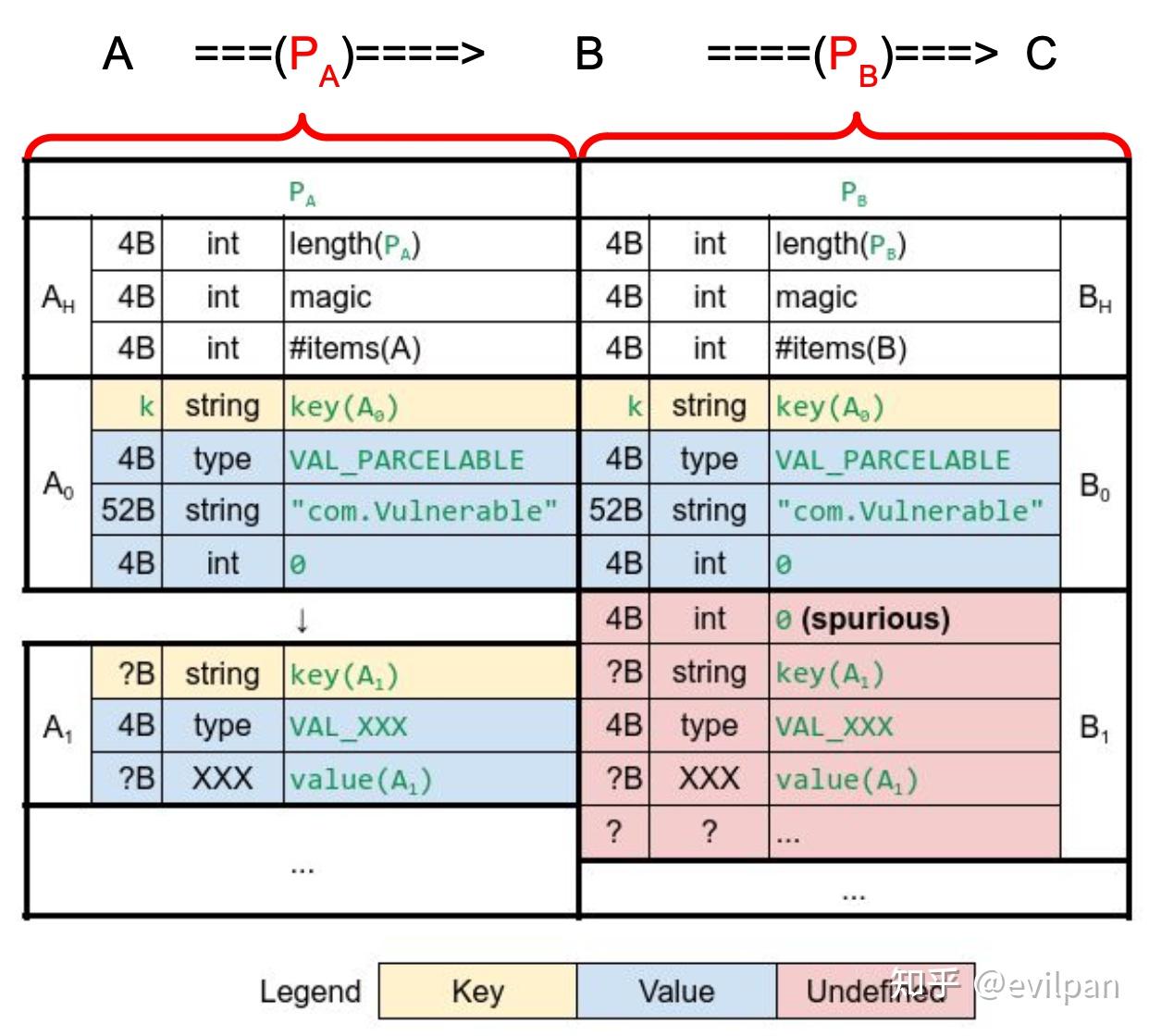 android binder机制中Parcel容器到底做了什么？ - 知乎