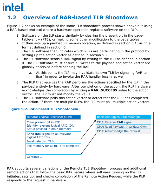TLB击落（TLB Shootdowns）: 如何防止或消除它们 - 知乎