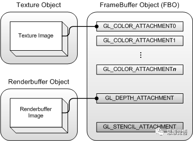 OpenGL ES之多目标渲染（MRT） - 知乎