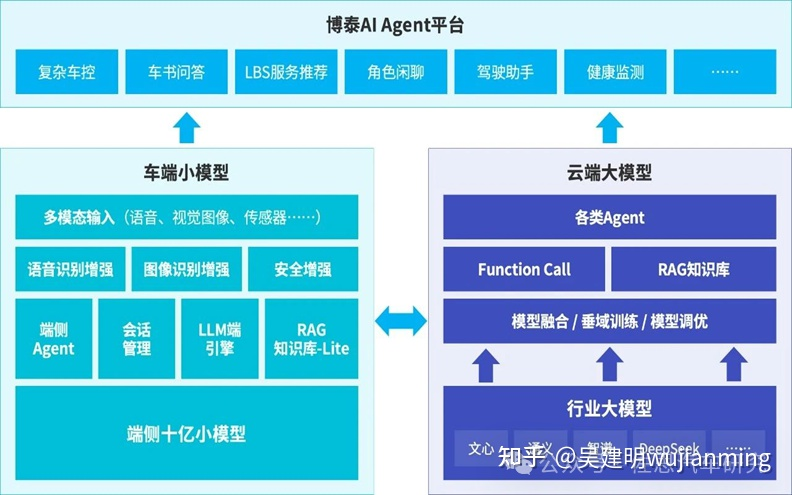 智能座舱：L3级AI智能座舱量产元年 - 吴建明wujianming - 博客园