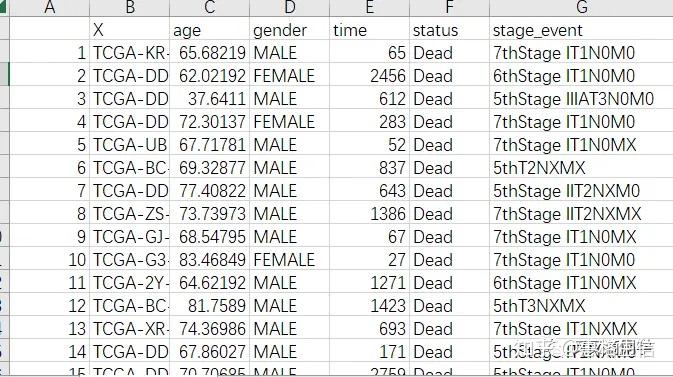 TCGA临床数据提取，三种方法任你选择！ - 知乎
