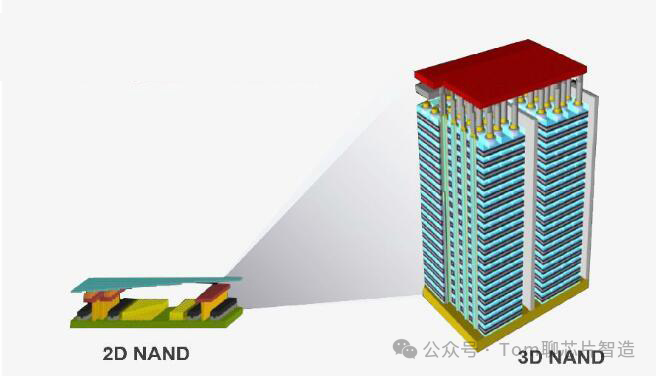 3D NAND与2D NAND结构详解 - 知乎