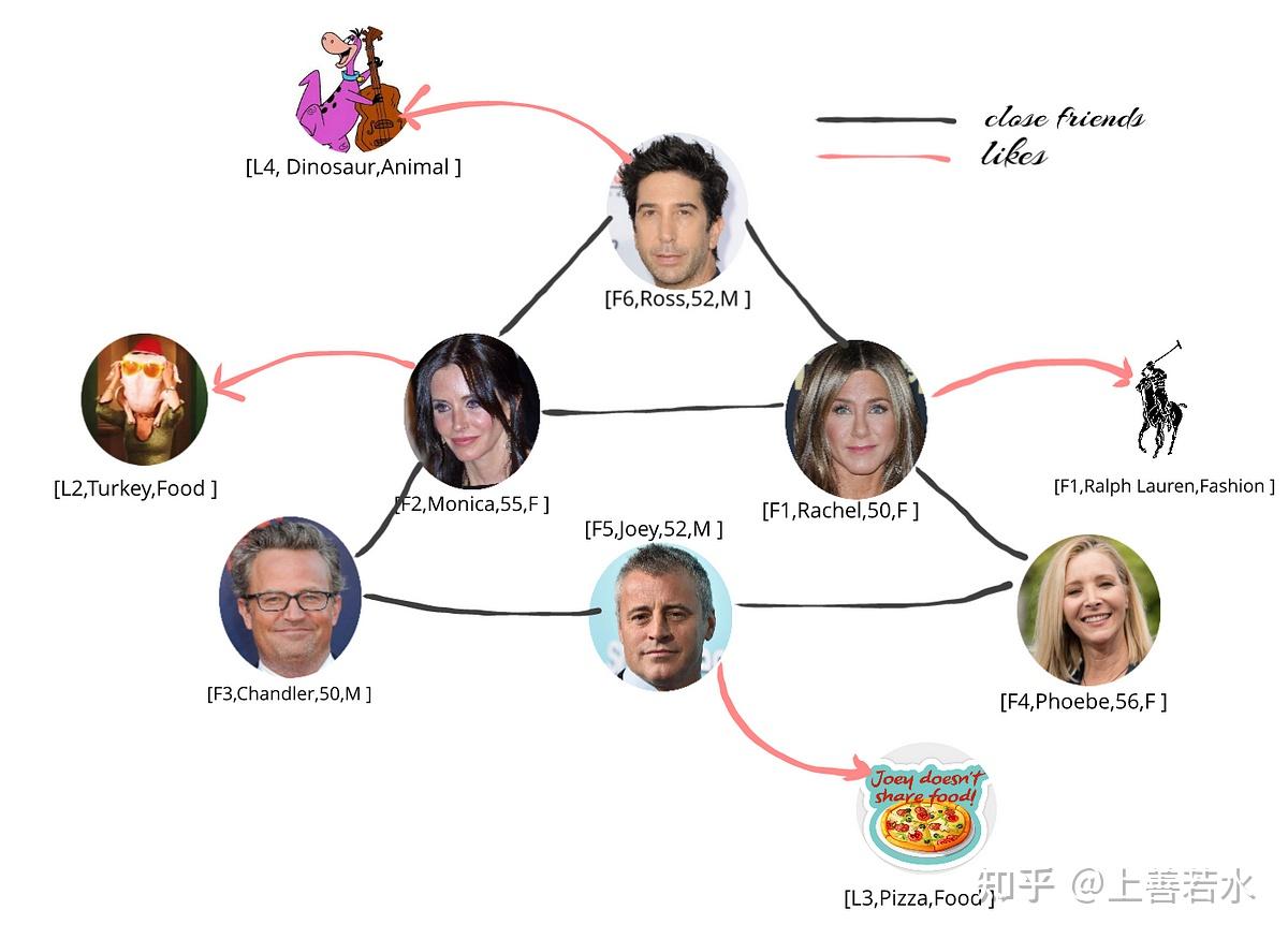 日活2.5亿的Twitter 使用了哪些数据库？ - 知乎