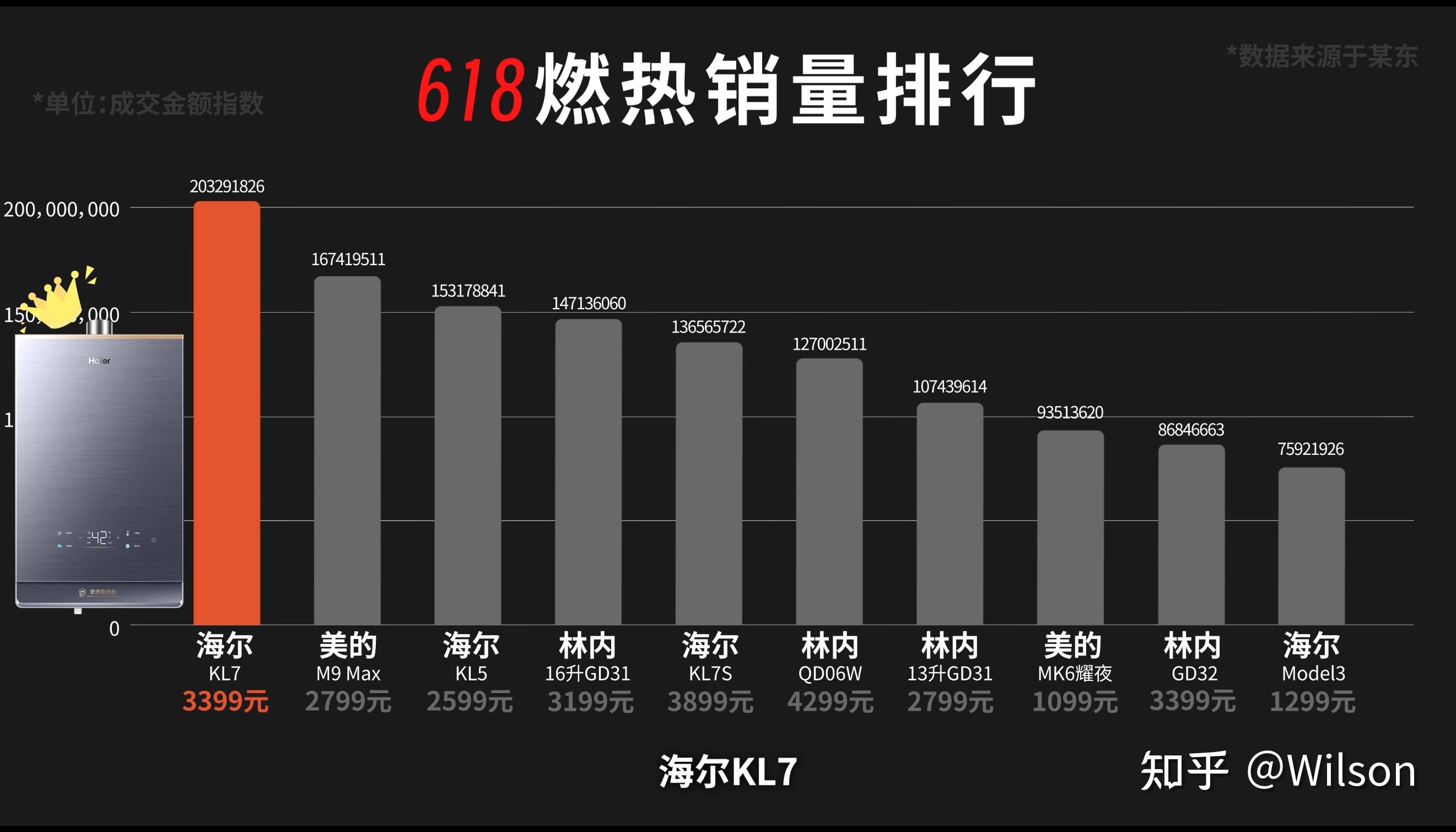 配叫神机续作吗？海尔恒星KL7S燃气热水器拆机实测 - 知乎
